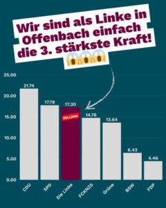 Wer ist Magdalena Depta-Wollenhaupt? – Magdalena – BTW